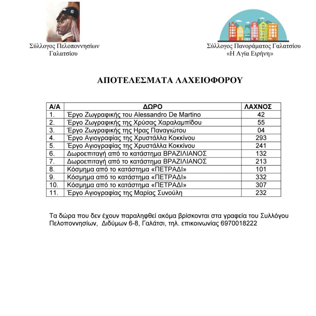 ΑΠΟΤΕΛΕΣΜΑΤΑ ΛΑΧΕΙΟΦΟΡΟΥ ΣΤΗΝ ΕΚΘΕΣΗ ΖΩΓΡΑΦΙΚΗΣ ΚΑΙ ΑΓΙΟΓΡΑΦΙΑΣ 28-31/5 ...